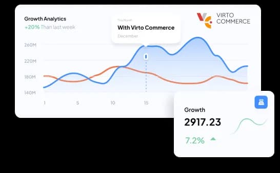 Virto Commerce Implementation Partners | Authorized Solution Provider